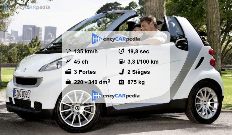 Smart Fortwo Cabrio cdi 45 Fiches techniques (2007-2010), performances ...