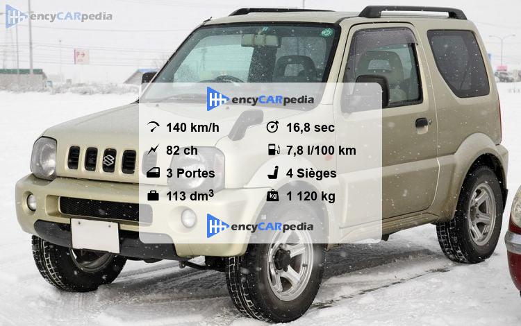 Suzuki Jimny 4WD Fiches techniques (2002-2005), performances, taille ...