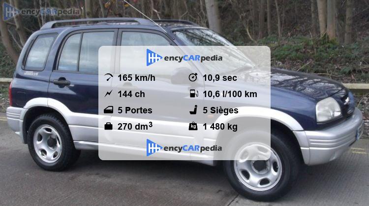 Suzuki Grand Vitara V6 Fiches techniques (1998-2002), performances ...