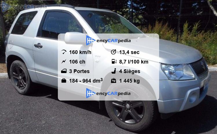 Suzuki Grand Vitara 1.6 VVT Fiches techniques (2006-2009), performances ...