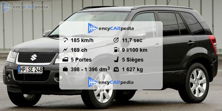 Suzuki Grand Vitara 2.4 Fiches techniques (2009-2015), performances ...