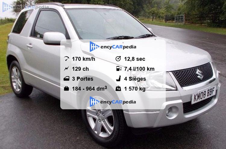 Suzuki Grand Vitara 1.9 DDiS Fiches techniques (2006-2009 ...