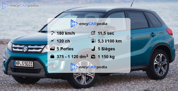 Suzuki Vitara 1.6 Fiches techniques (2015-2018), performances, taille ...