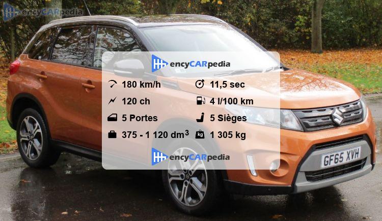 Suzuki Vitara 1.6 DDiS Fiches techniques (2015-2018), performances ...