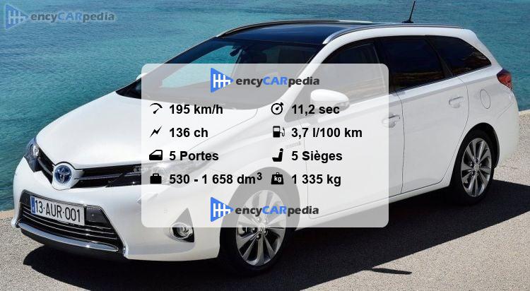 Toyota Auris Hybride Dimensions