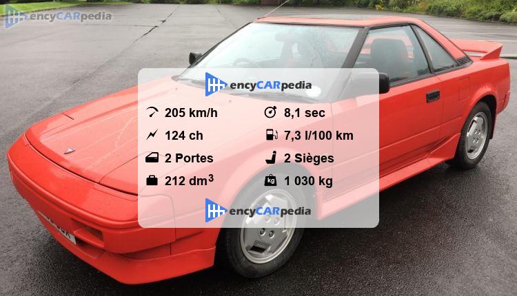 Fiche Technique Toyota Mr2
