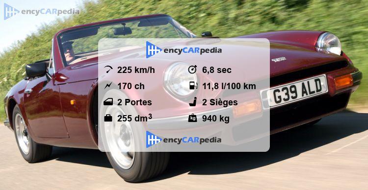 TVR S2 Fiches techniques (1989-1990), performances, taille, faits et ...