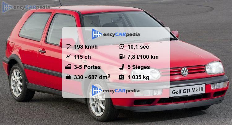 Fiche Technique Golf 3 Gti