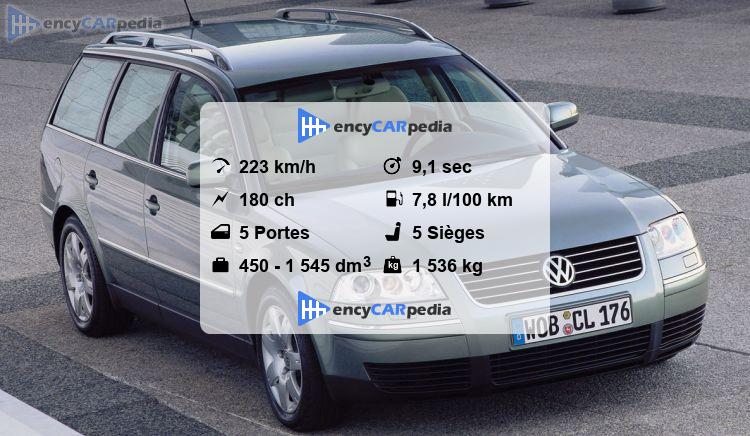 Volkswagen Passat Variant V6 TDI 4Motion (B5.5) Fiches techniques (2003 ...
