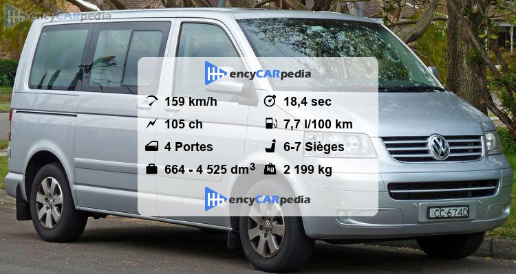 Volkswagen Multivan 1.9 TDI 105 (T5) Fiches techniques (2003-2006 ...