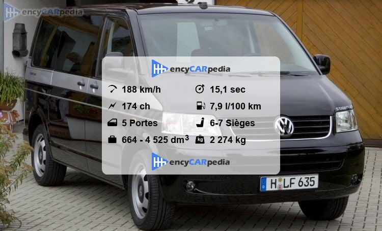Volkswagen Multivan 2.5 TDI 174 (T5) Fiches techniques (2003-2009 ...