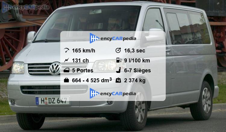 Volkswagen Multivan 2.5 TDI 4Motion 131 (T5) Fiches techniques (2004 ...