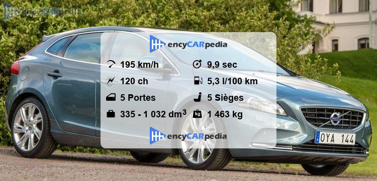 Volvo V40 T2 Fiches techniques (2013-2015), performances, taille, faits ...