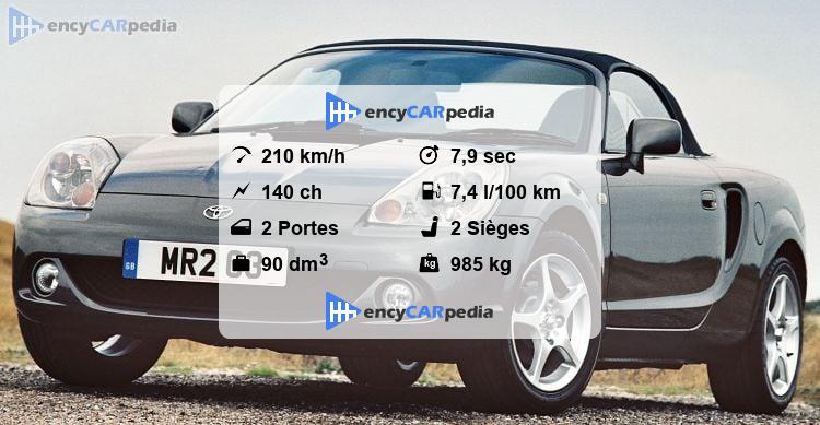 Fiche Technique Toyota Mr2