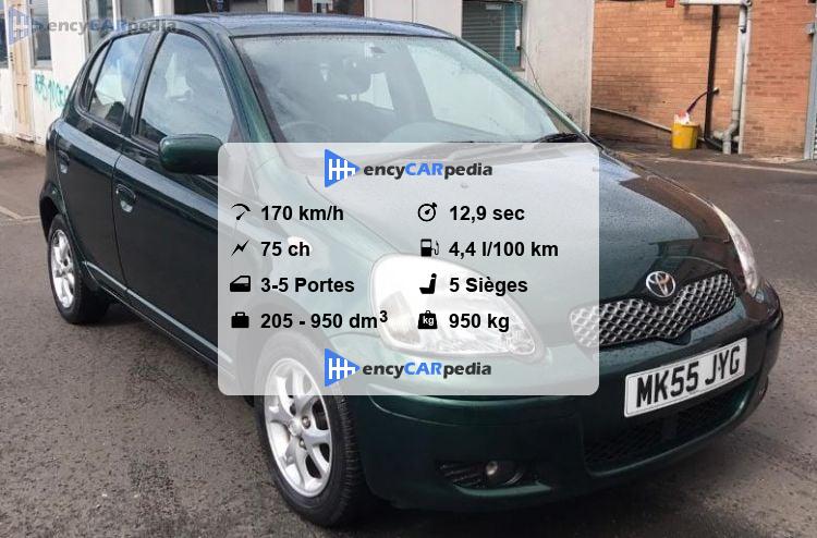 Toyota Yaris 1.4 D-4D Fiches techniques (2003-2005), performances ...