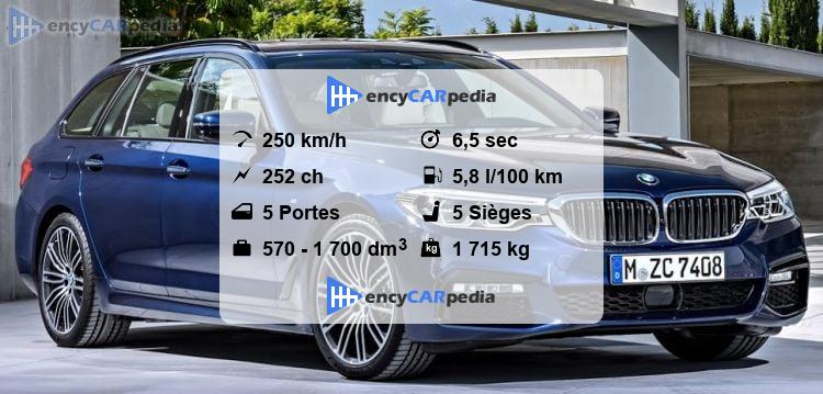 BMW 530i Touring (G31) Fiches techniques (2017-2020), performances ...