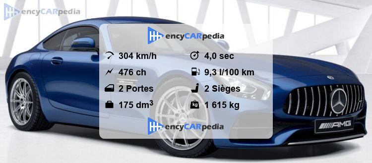 Mercedes AMG GT Coupé (C190) Fiches techniques (2017-2019 ...