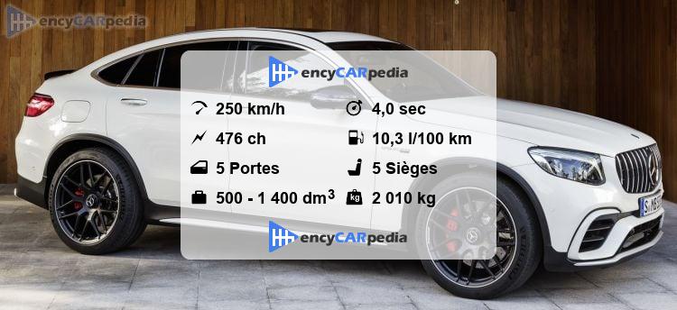 Mercedes GLC Coupé 63 AMG (C253) Fiches techniques (2017-2019 ...