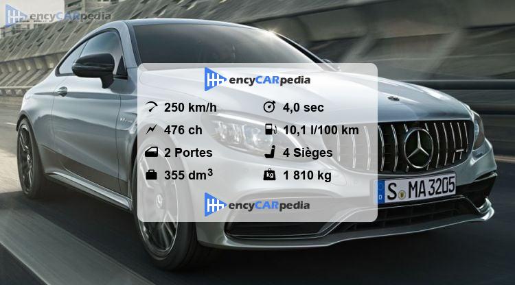 C63 Amg 2023 Fiche Technique
