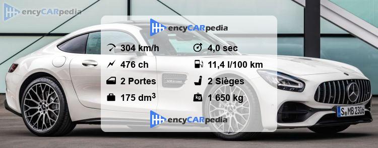 Mercedes AMG GT Coupé (C190) Fiches techniques (2019-2021 ...