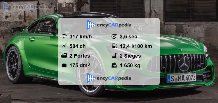 Mercedes AMG GT R Coupé (C190) Fiches techniques (2019-2021 ...
