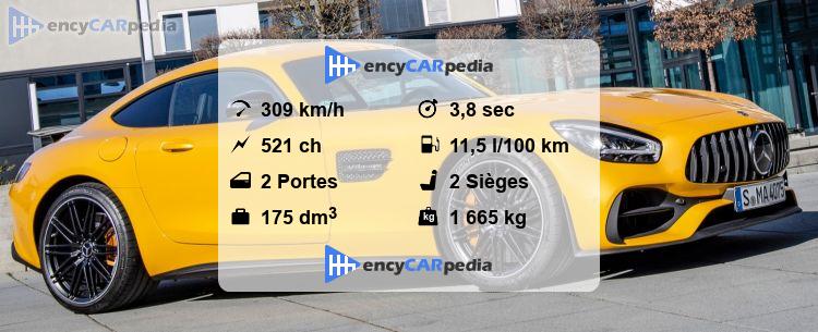 Mercedes AMG GT S Coupé (C190) Fiches techniques (2019-2020 ...