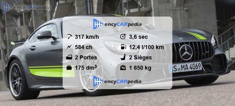Mercedes AMG GT R PRO (C190) Fiches techniques (2019-2020 ...