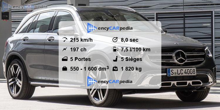 Mercedes GLC 200 4MATIC (X253) Fiches techniques (2019-2022 ...