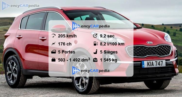 Consommation Kia Sportage