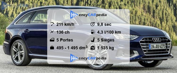 Audi A4 Avant 30 TDI (B9) Fiches techniques (2019-2024), performances ...