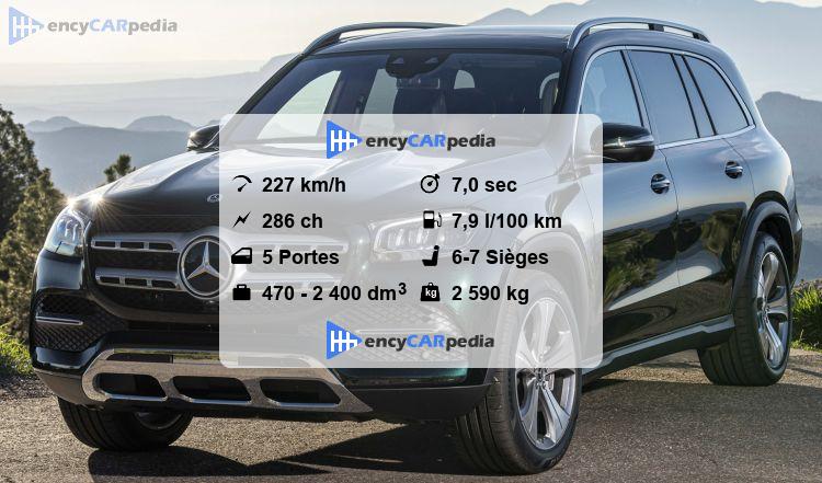 Mercedes GLS 350 d 4MATIC (X167) Fiches techniques (2019-2023 ...
