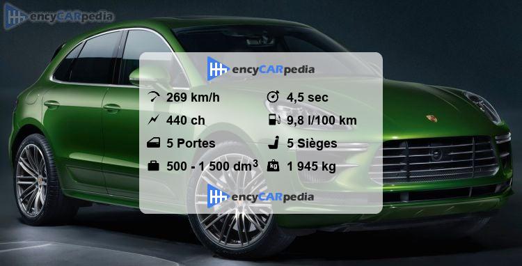 Porsche Macan Turbo Fiches techniques (2019-2021), performances, taille ...