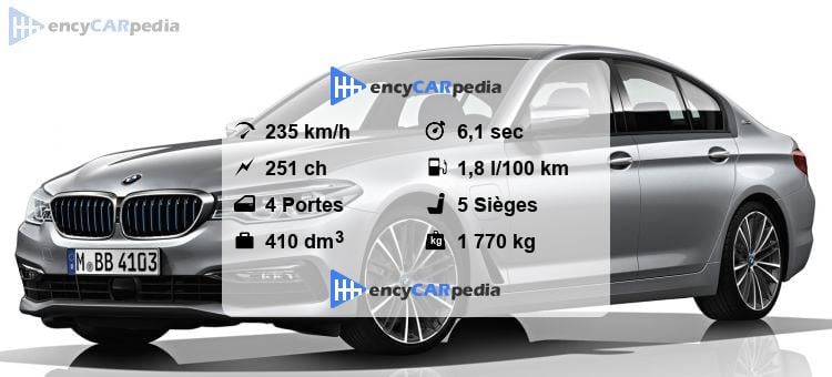 Bmw 530e Consommation Relle