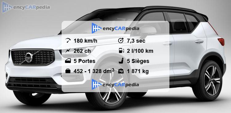 Volvo XC40 T5 Recharge Fiches techniques (2021-actuel), performances ...