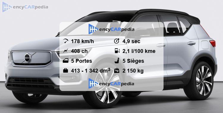 Volvo XC40 P8 AWD Recharge Fiches techniques (2020-2021), performances ...