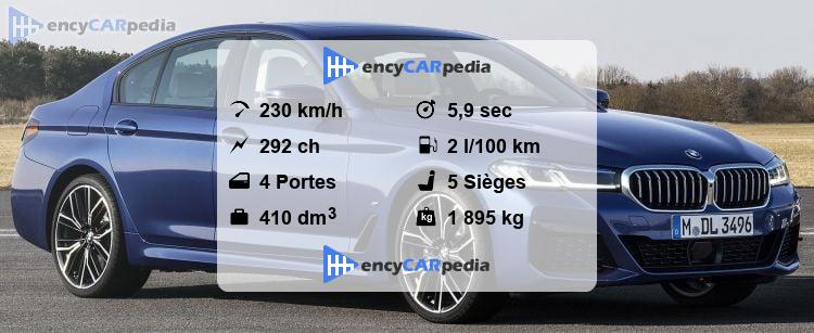 Bmw 530e Consommation Relle