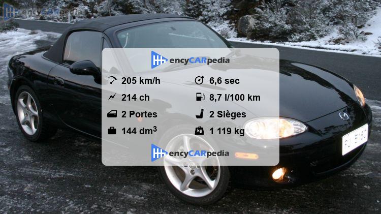 Mazda MX-5 Miata SP (NB) Fiches techniques (2002), performances, taille ...