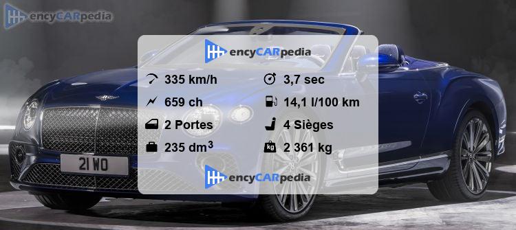 Bentley Continental GT Speed Décapotable Fiches techniques (2021-2024 ...