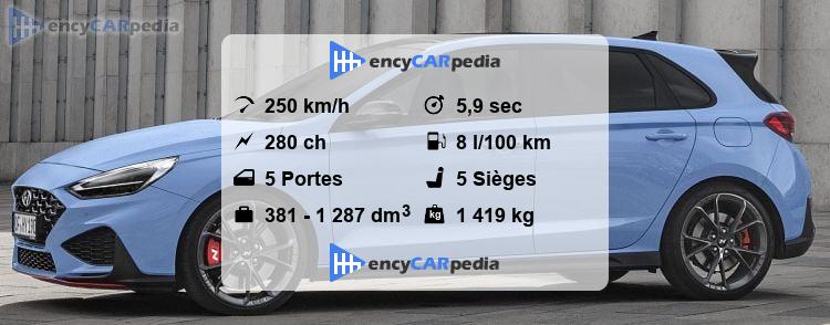 Hyundai I30 Fiche Technique