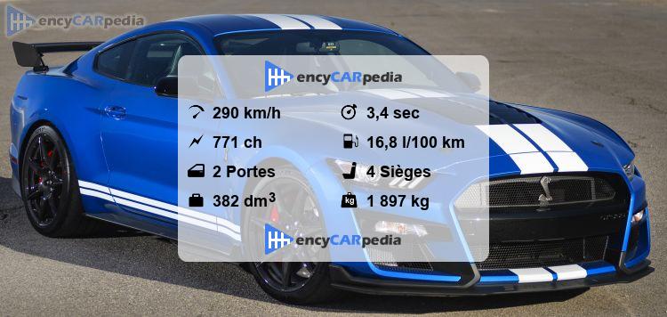 Ford Mustang Shelby GT500 Fiches techniques (2020-2022), performances ...