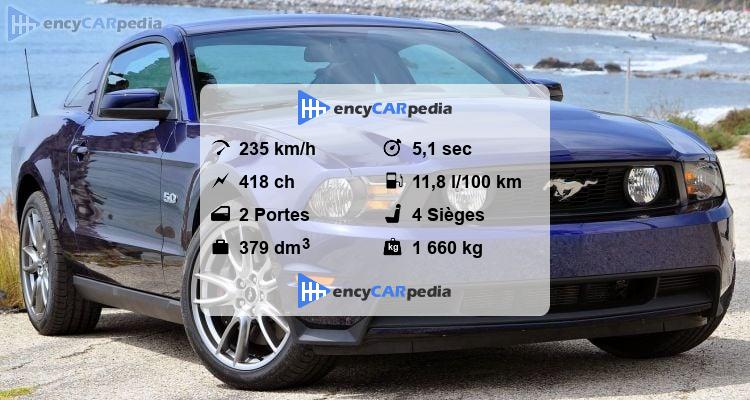 Ford Mustang GT Coupé Fiches techniques (2011-2012), performances ...