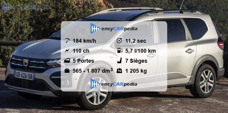 Consommation Dacia Jogger Essence