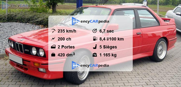 Fiche Technique Bmw E30