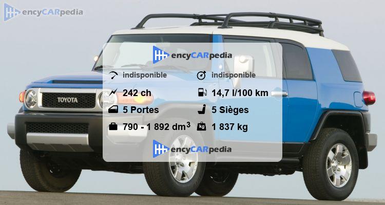 Toyota FJ Cruiser 4x2 Fiches techniques (2007-2009), performances ...