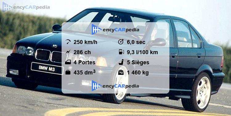BMW M3 (E36) Fiches techniques (1994-1995), performances, taille, faits ...