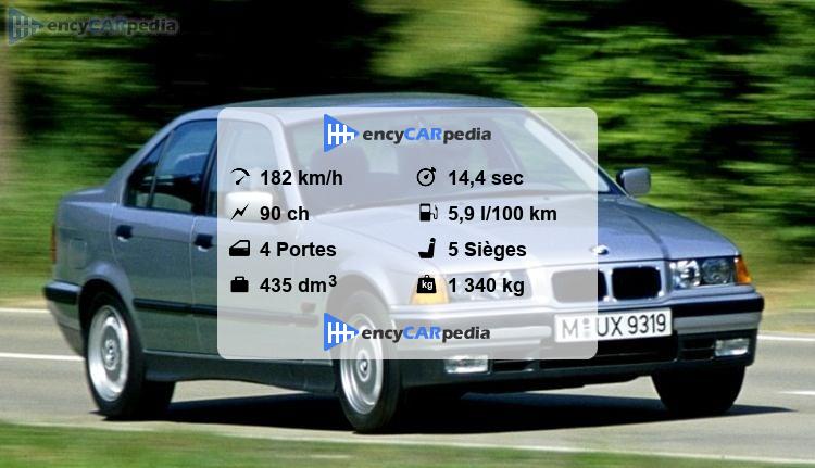 BMW 318tds (E36) Fiches techniques (1994-1998), performances, taille ...