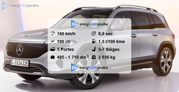 Mercedes EQB 250+ Fiches techniques (2024-2025), performances, taille ...