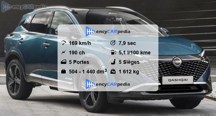 Nissan Qashqai Fiche Technique