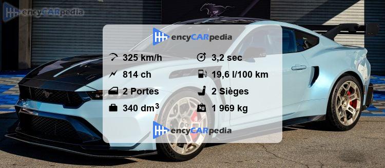Ford Mustang GTD Fiches techniques (2025-actuel), performances, taille ...