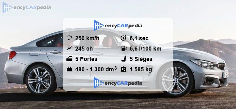 Bmw 428i Fiche Technique